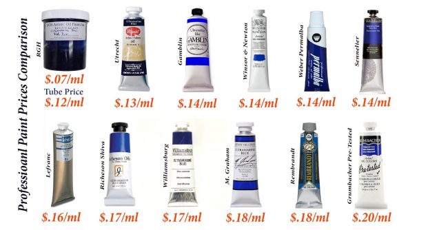 Choosing the Right Paints for Our Palettes | Master Oil Painting